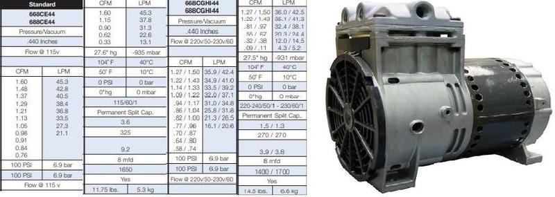 NEW Rocking Piston Thomas Compressors, Vacuum Pumps, GSE Compressors ...